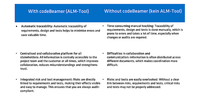 codeBeamer in practice – successful software development for medical ...